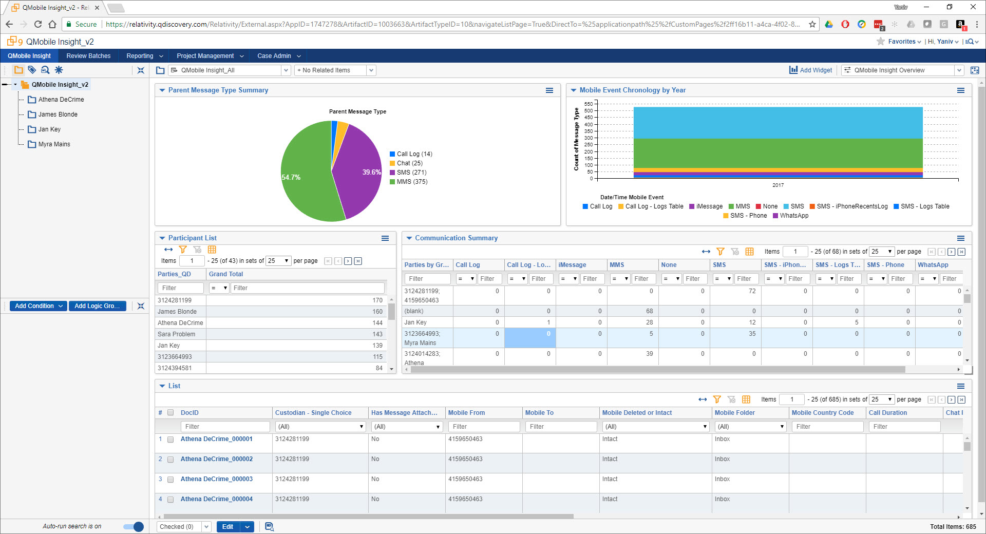 14 Solutions to Take Control of Your Data | Blog | Relativity
