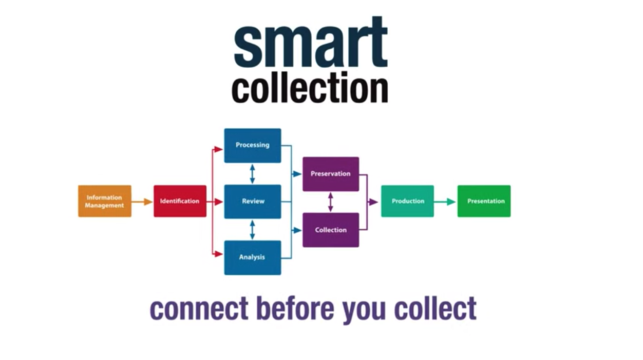 Smart Collection | App Hub