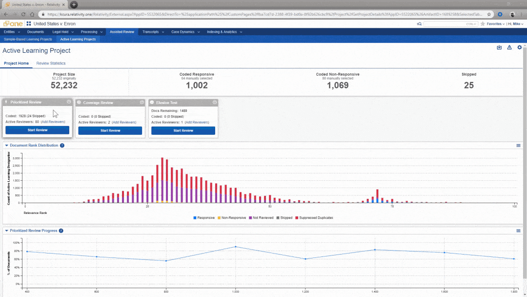 Technology Assisted Review Predictive Coding Ediscovery Software Relativity