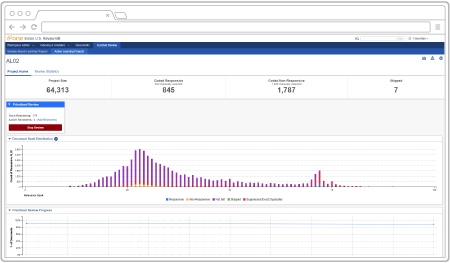 eDiscovery Analytics | eDiscovery Software | Relativity
