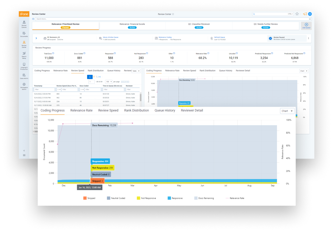 Cloud eDiscovery Software | RelativityOne