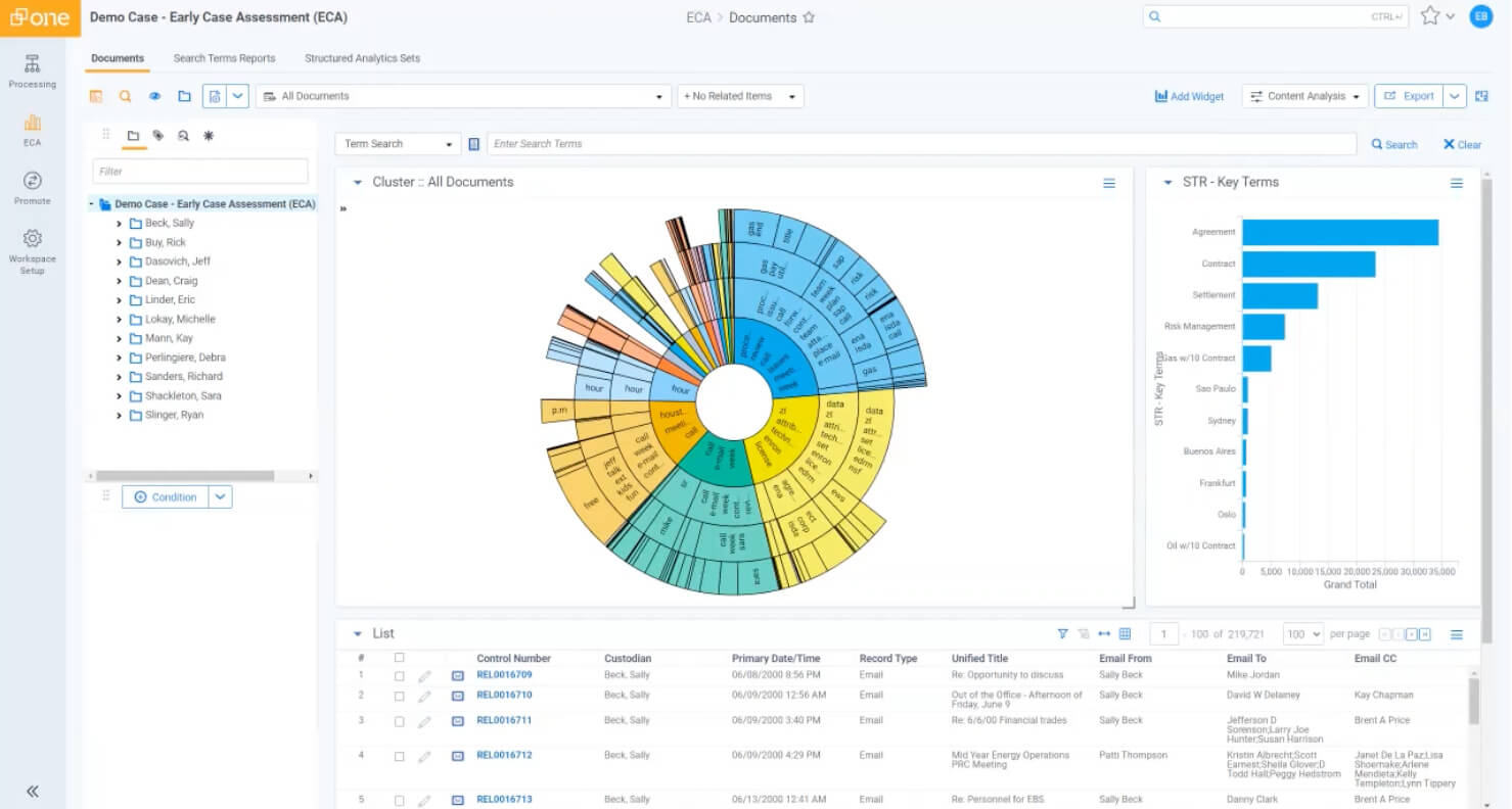 Early Case Assessment Software
